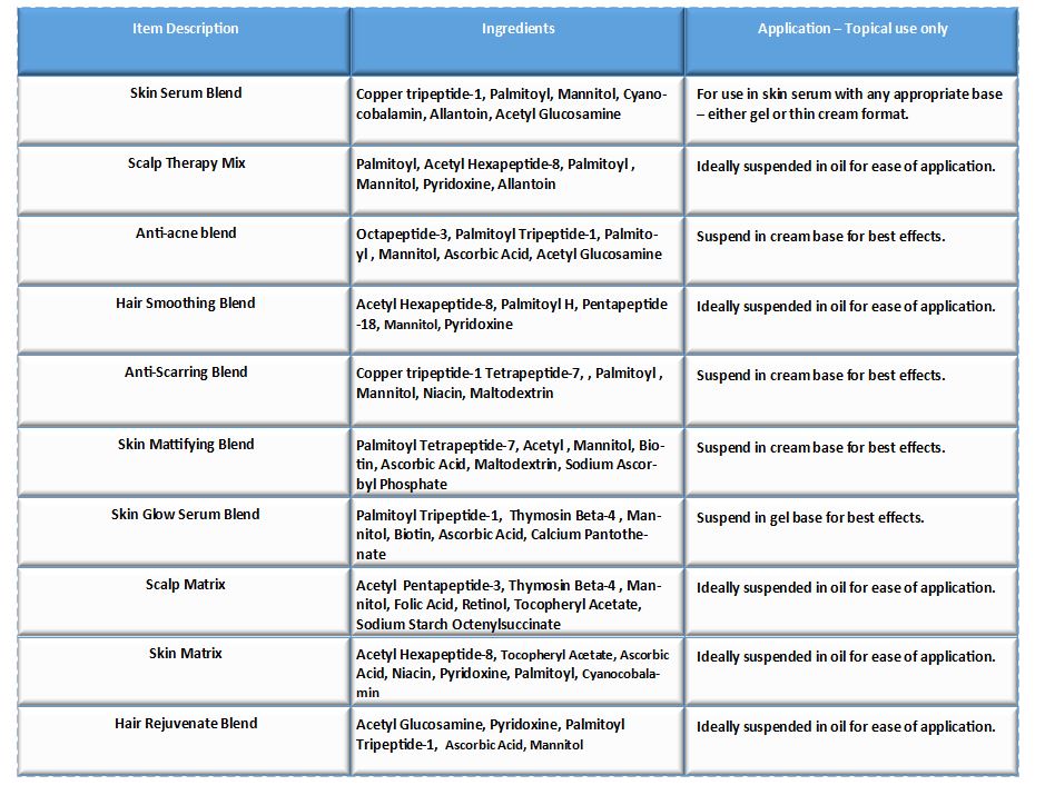Pro Science Research - COSMETICS